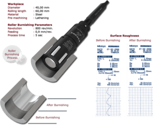 Honing and Skiving&Burnishing Process for Manufacturing Cylinder Tubes ...