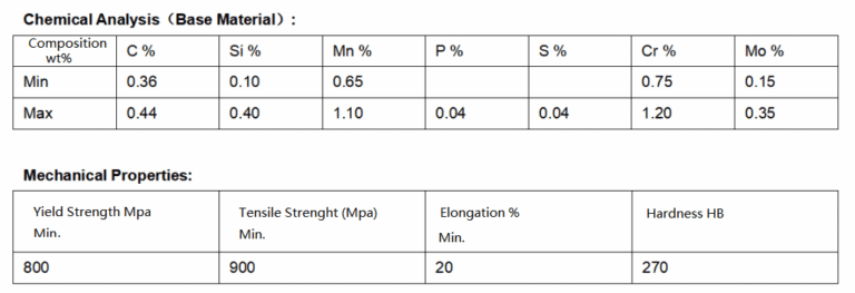 4140 honed cylinder tubes | 4140 hydraulic cylinder barrel - China ...